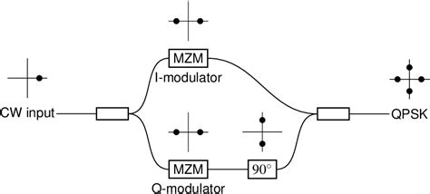 Figure 22 From Improving Landfill Monitoring Programs With The Aid Of Geoelectrical Imaging