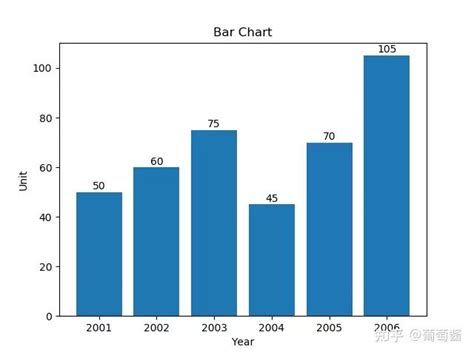 整理了 个 Matplotlib 案例拿来即用 知乎