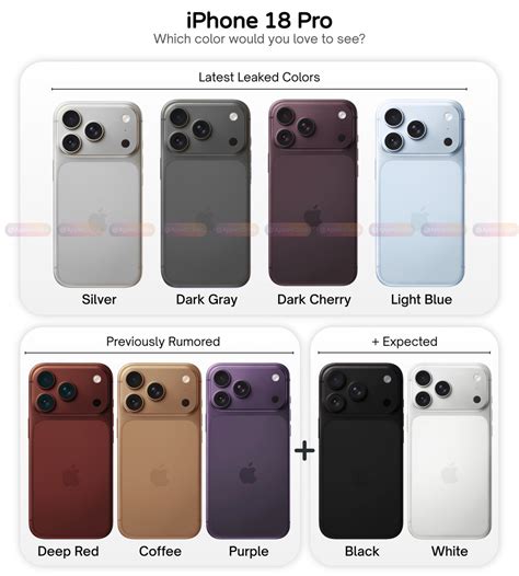 Iphone 18 Pro Color Options Which Color Would You Love To See Latest