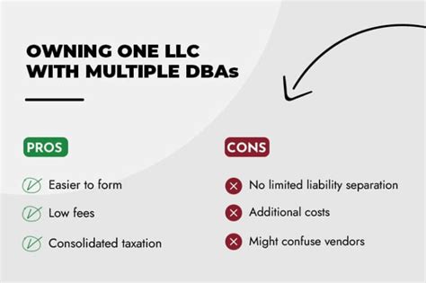 Can An LLC Own Another LLC Tailor Brands