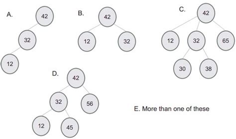 CSE 100 Midterm 2 Review Flashcards Quizlet CSE 100 Midterm 2 Review Flashcards Quizlet
