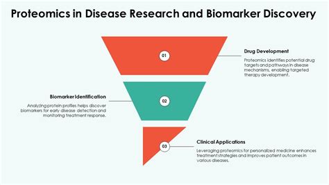 Proteomics In Disease Research And Biomarker Discovery Nautilus Proteomics Ppt Slides Acp Ppt