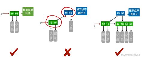 408考研之数据结构的查找——b 树 b树关键字的记录地址 csdn博客