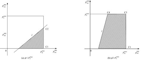 Resource Allocation Algorithm Based Joint Optimization For D2d Communications In Cellular Networks