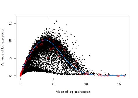 Chapter 10 Nestorowa Mouse Hsc Smart Seq2 Single Cell Analysis Workflows With Bioconductor