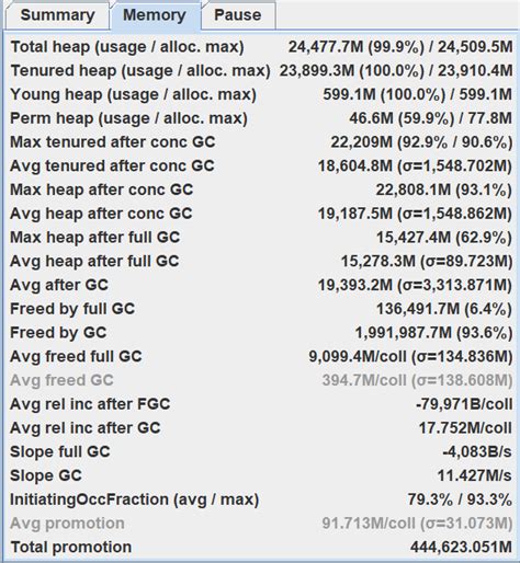 Java How Can We Improve The Gc Performance For Low Latency System Stack Overflow