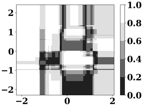 A Confidence Plot After Initial Training Of Active Learner Made Of Download Scientific