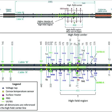 A A Diagram Displaying An Overview Of The Test Sample The Dashed Box