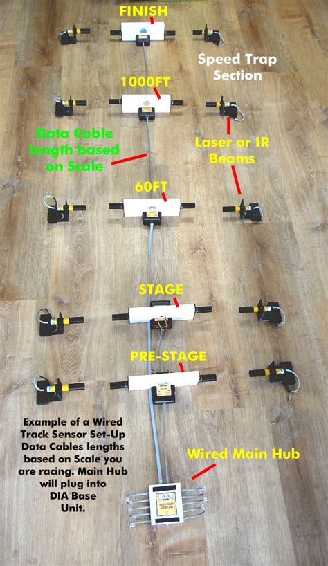 3 DRAG IT ANYWHERE RC RACE TIMING SYSTEM Drag It Anywhere