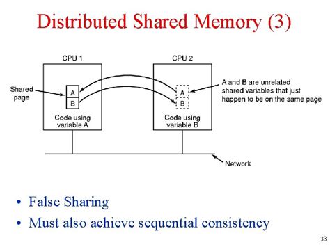 Chapter Multiple Processor Systems Multiprocessors
