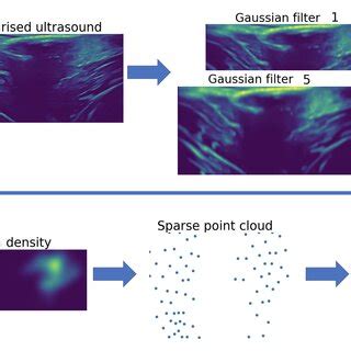 System Flow Diagram With Visual Example Download Scientific Diagram
