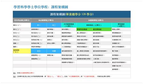 臺師學習科學vs彰師資工 考試板 Dcard