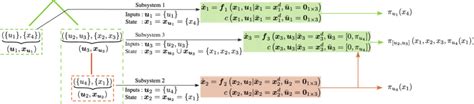 Input Tree Left For The Decomposition Shown In Fig 1 And The