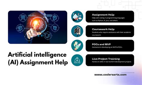 AI Assignment Help Codersarts