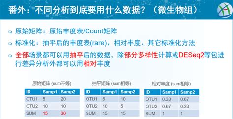 太愁了！这个分析需要哪种数据？原始count？标准化？抽平？fpkm？tpm？ 知乎