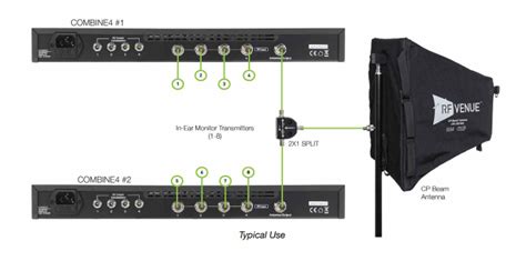 Rf Venue Passive Antenna Rf Splitter Combiner
