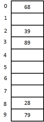 Hashing Collision Resolution Double Hashing Formula And Example