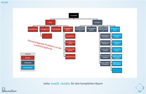 Inhaltsfolie für Präsentationen nur einen Klick entfernt reveal js