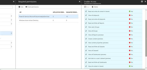 401 Unauthorized Error During Dataset Refresh Powerbi Stack Overflow