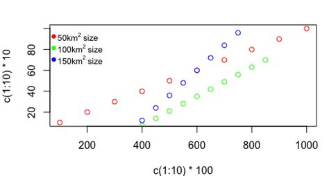 Expression Use Superscripts In Text With Paste For A Vector Of