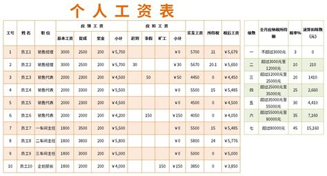 工资表计算excel模板完美办公