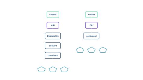 How To Run Kubernetes Without Docker