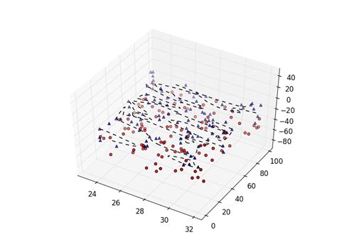 Matplotlib python диаграмма
