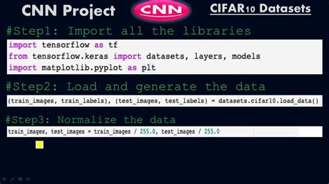 Complete Cnn Project In Python Programming Convolutional Neural Network Deep Learning
