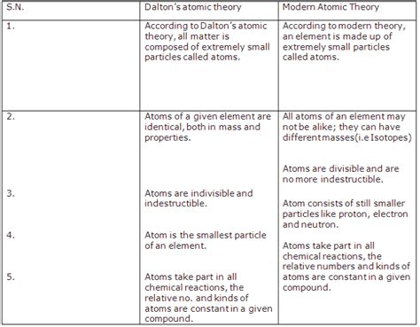 Frank ICSE Solutions For Class Chemistry Atomic Structure A Plus Topper
