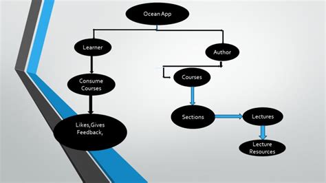 Introducing The New Learning Platform Aryan Dwivedi Posted On The