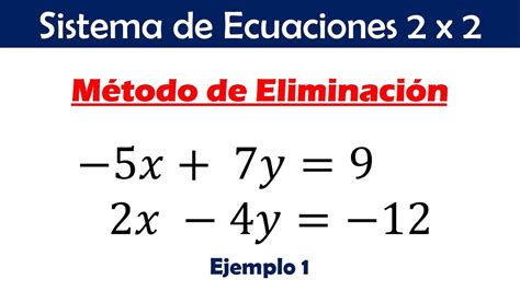 Sistema De Ecuaciones Lineales 2x2