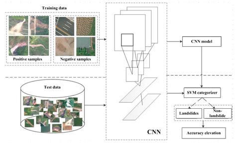 landslides information extraction using object oriented image analysis