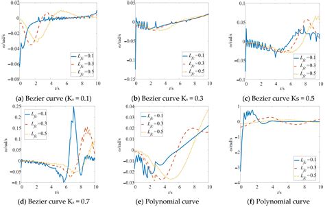 Applied Sciences Free Full Text Pose Detection And Automatic