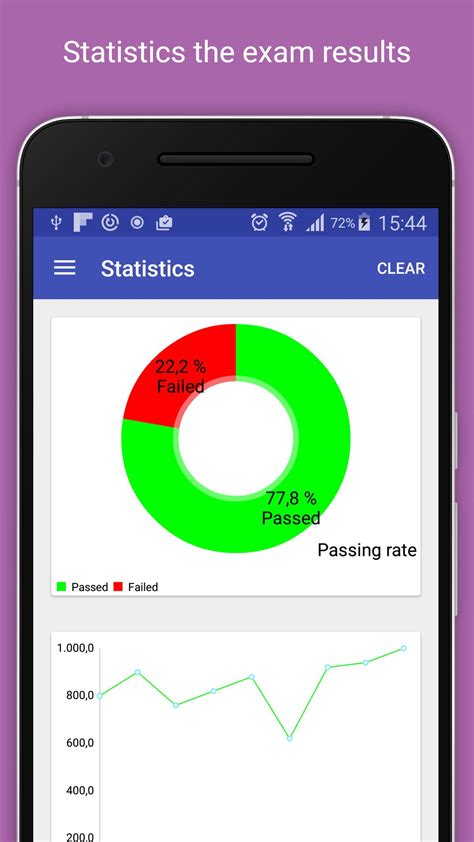 Ccna Practice For Android Latest Version And Features By Androio