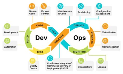 Aws Community How Does Aws Devops Work