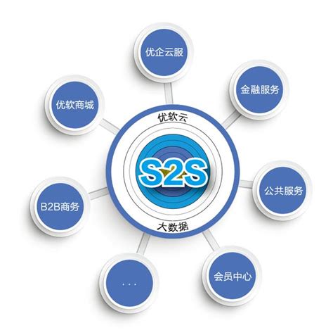 英唐智控发布“优软云” 首提“s2s”掀起b2b革命