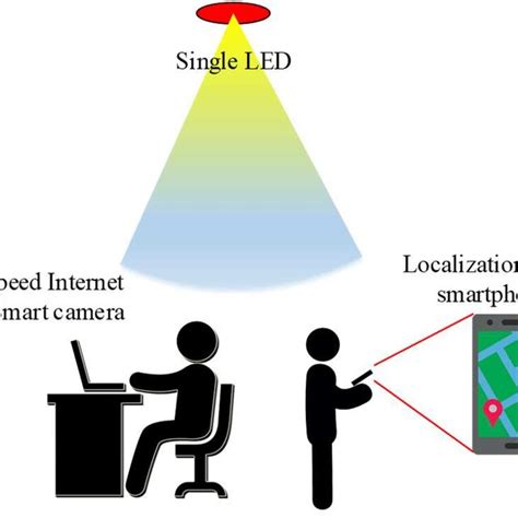 Example Of The Hybrid Occ Applications Download Scientific Diagram