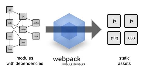 a brief and incomplete history of javascript bundlers read the tea leaves