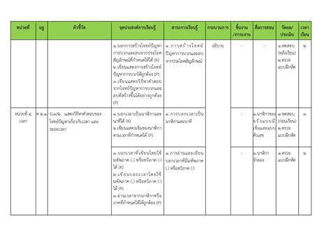 ตารางวิเคราะห์หน่วยการเรียนรู้คณิตศาสตร์ Jaraweead หน้าหนังสือ 96