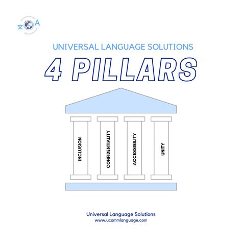 Universal Language Solutions On Linkedin Universallanguagesolutions Communicationmatters