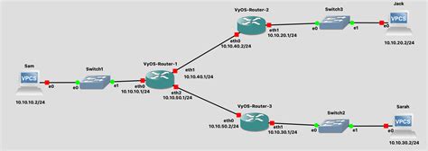 Simple VyOs Static Routing On GNS Network Engineering Stack Exchange