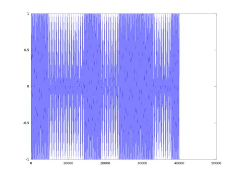 Software Implementation Modeling Load Modulation Signal Processing