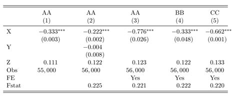 Siunitx Number Alignment And Spacing In Tables With Parentheses Text Decimals And Integers