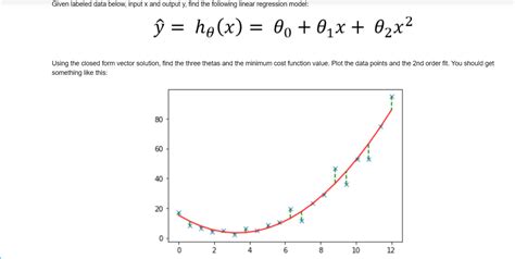 Solved Given Labeled Data Below Input X And Output Y Find Chegg