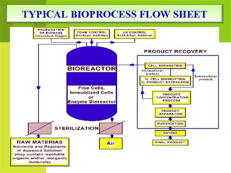 ERT 416 3 INTRODUCTION TO SYNTHESIS AND PROCESS DESIGN