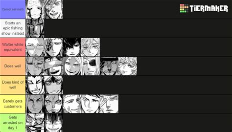 Tier List Based On How Well Their Meth Business Will Be Rshuumatsunovalkyrie