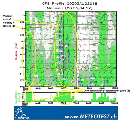 How To Read A Meteogram Expedition Weather En