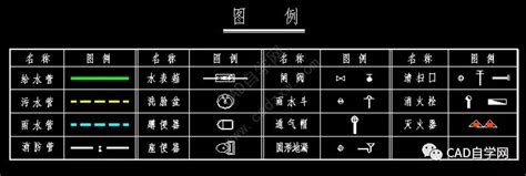 给排水专业cad识图实例讲解（内含其他专业）系统