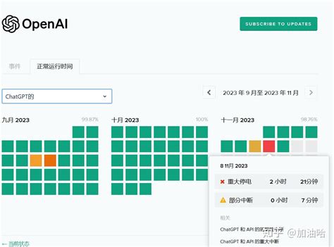 ChatGPT使用困难和报错记录 知乎