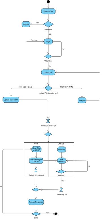 Activity Diagram Visual Paradigm 社区